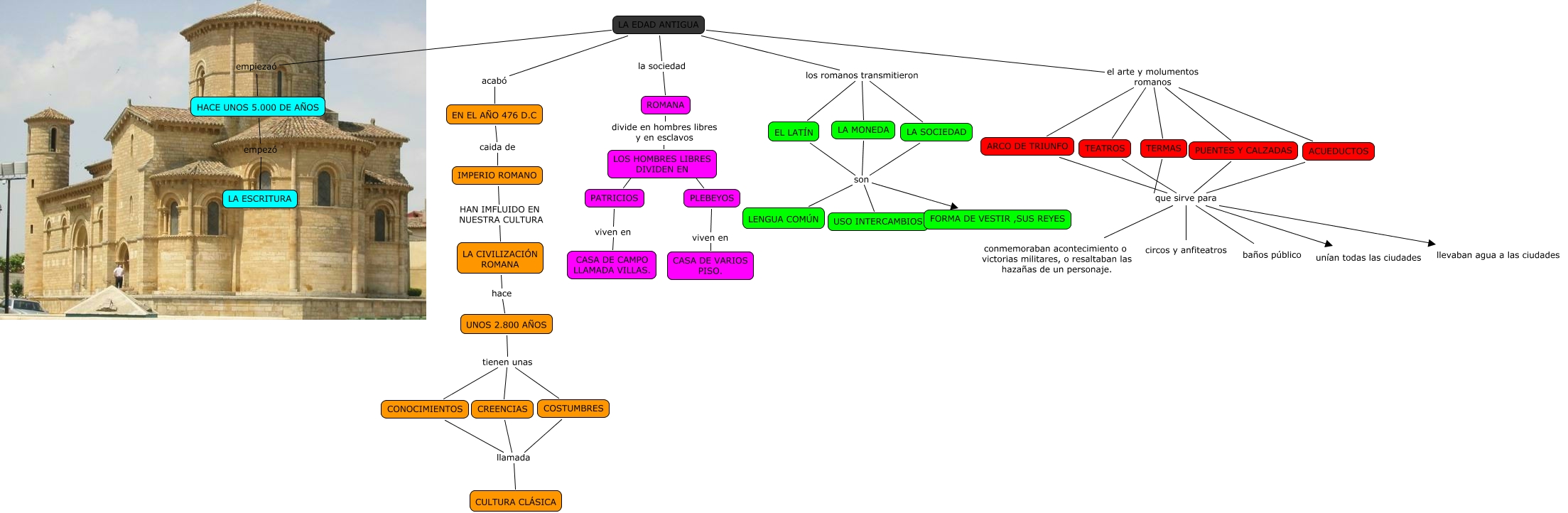 LA EDAD ANTIGUA-SOFÍA